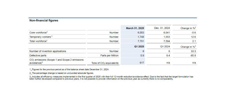 Q1 2025: NORMA Group Faces Setback from Global Economic Pressures ...